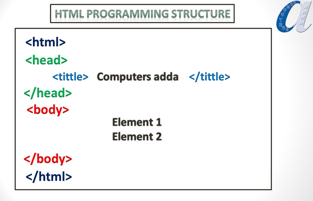 Html Programming Structure Telugu Tutorials Part 4 Computers Adda